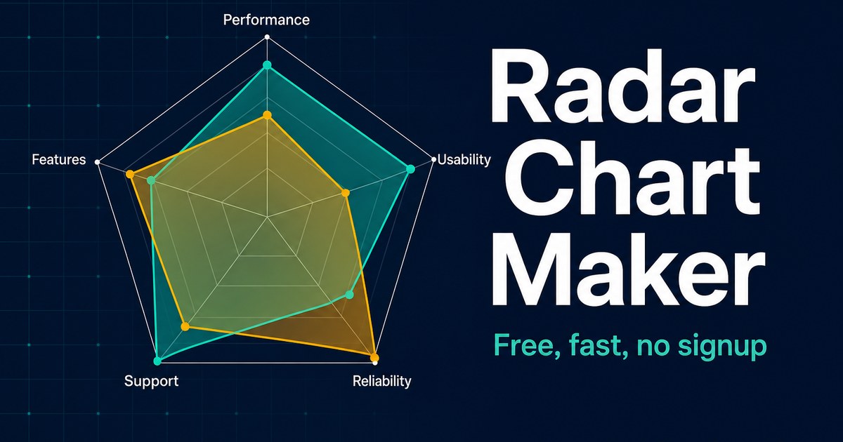 Radar Chart Maker - Free Radar & Spider Chart Generator