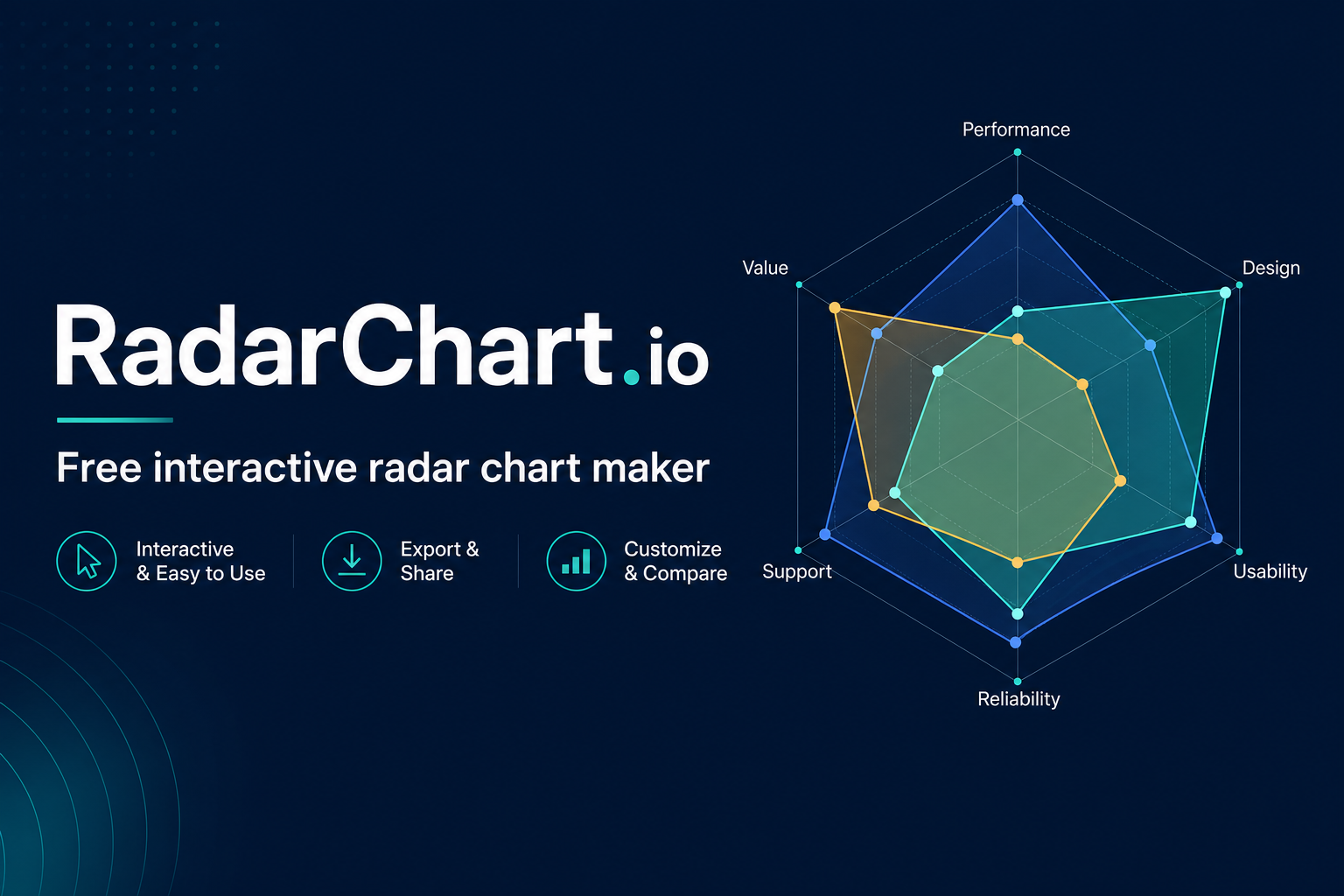 Free Radar Chart Maker - RadarChart.io